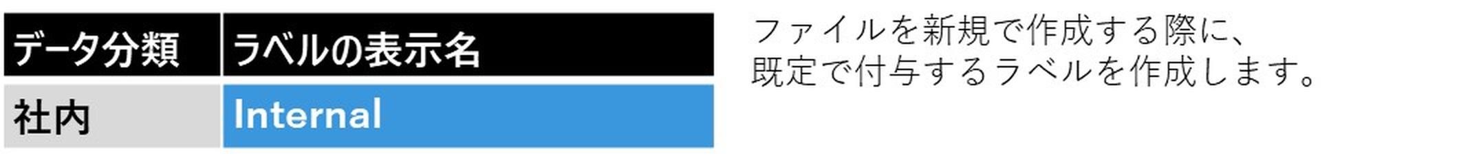 Microsoft Cloud Service - Microsoft Purview 監査パッケージ | QES ブログ